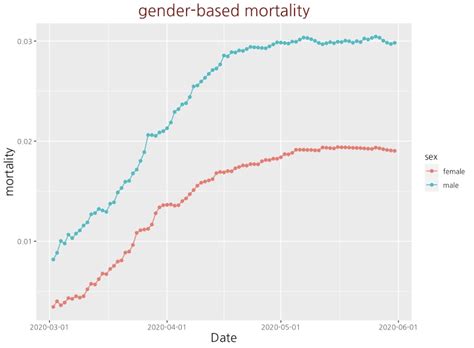 GitHub cpprhtn Corona analysis prediction 코로나 예측 분석