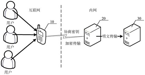 Message Processing Method And Device Eureka Patsnap