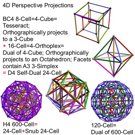 E8 4d Polychora 2 Geometric Geometry Octahedron