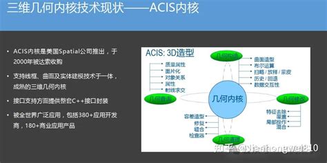 中望软件:中望3d三维几何建模引擎overdrive 2025 知乎 中望软件:中望3d三维几何建模引擎overdrive 2025 知乎