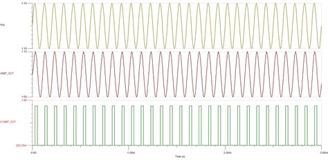 TLV TLV Output Is Not Going To Vcc Amplifiers Forum