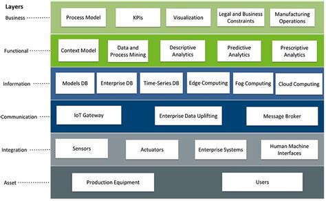 transform partner on linkedin enterprisearchitecture togaf