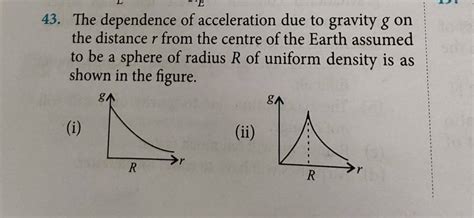 43 The Dependence Of Acceleration Due To Gravity G On The Distance R Fro