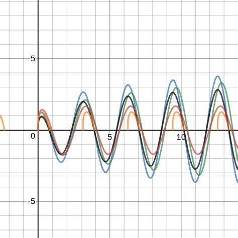 Redcaputo Greenkhalil Et Al Blueanderson Et Al Orangeguebbai Download Scientific