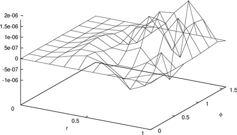 Neural Network Methods For Boundary Value Problems Defined In