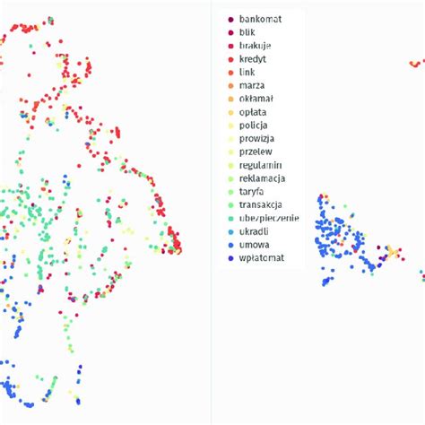 Comparisonof The Umap Visualisations Of Polish Keywords Processed