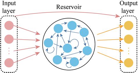 A Novel Bayesian Ensembling Model For Wind Power Forecasting Heliyon