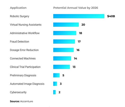 Top 5 Ai Trends To Watch For In 2021
