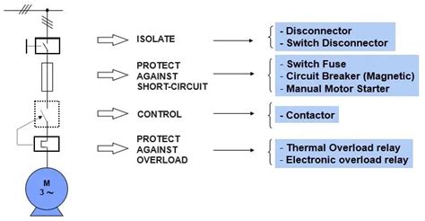 Dol Starter Wiring Wiring Flow Schema