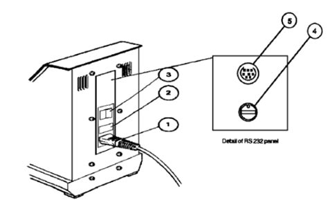 Chloride Analyser Sherwood Scientific