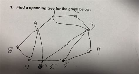 Solved 1 Find A Spanning Tree For The Graph Below Chegg Com