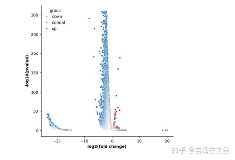 空间转录组学分析之华大数据分析python包stereopy的使用 知乎