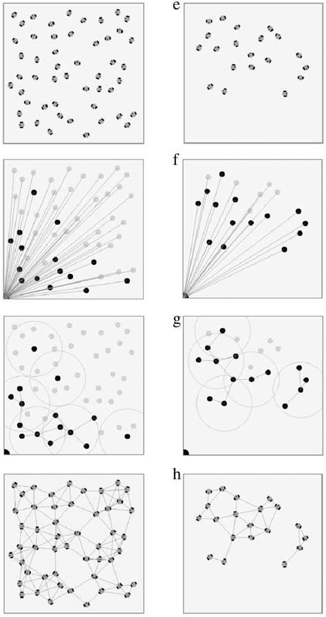 Robotic Cluster Matching Algorithm For 50 A D And 20 E H Download Scientific Diagram