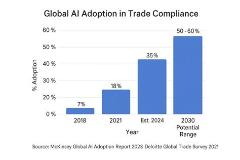 How Hs Code Reclassifications Are Enabling Smoother Tech Exports