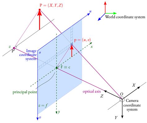 論文閱讀 End To End Object Detection With Transformers Detr By Ailenah Medium