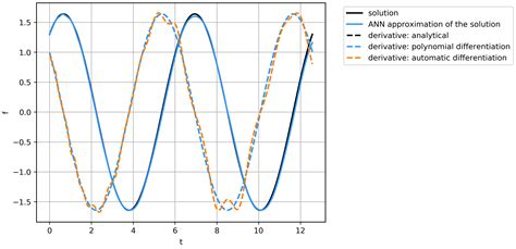 entropy free full text towards generative design of computationally efficient mathematical