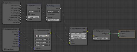 C How To Handle One Class Used In Multiple Db Contexts For One Database In Ef Code First