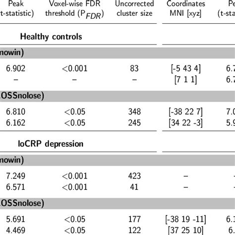 Local Maxima Of Task Related Fmri Activation For Monetary Reward Gain