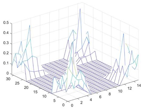 Extended Smoothing Methods For Sparse Test Data Based On Zero Padding