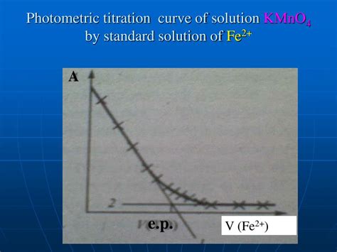 Ppt Photometric Methods Of Analysis Powerpoint Presentation Free