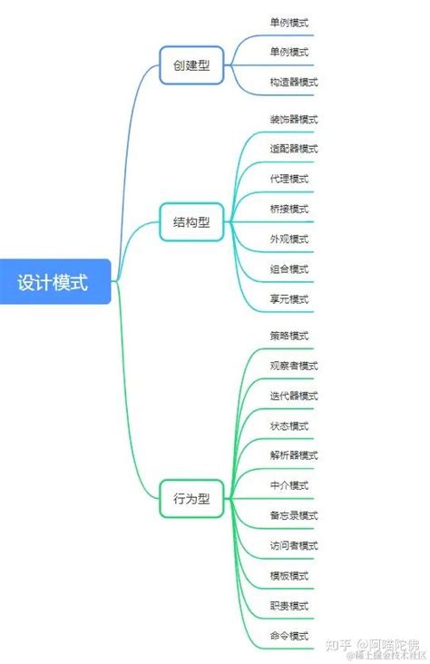 浅谈前端出现率高的设计模式 知乎
