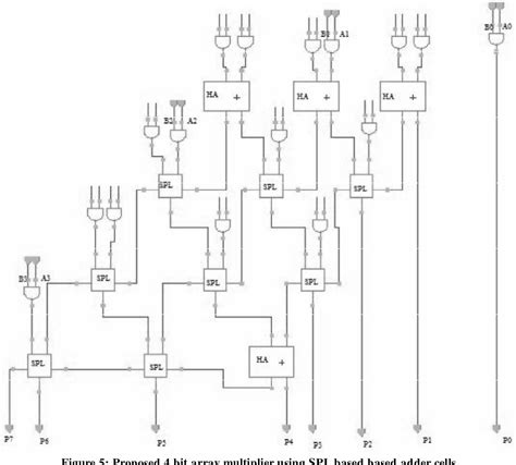Figure 5 From Performance Analysis Of Array Multiplier Using Spl And Control Input Technique