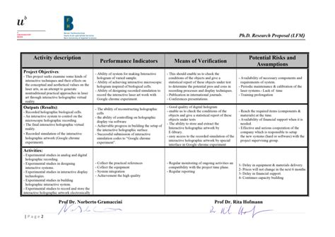 Logical Framework Matrix Lfm Model Part 2 Download Scientific Diagram