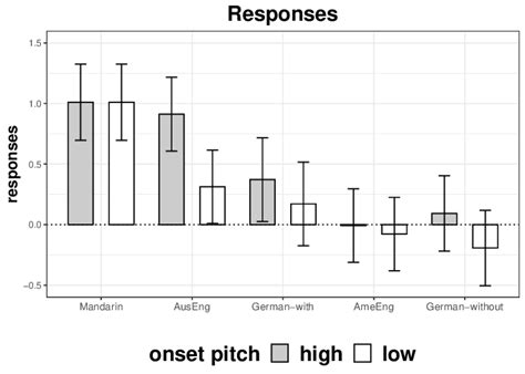 Mean Binary Responses Computed From The Generalized Linear Download Scientific Diagram