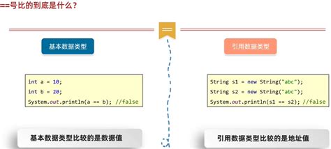 java字符串操作详解与实战 csdn博客