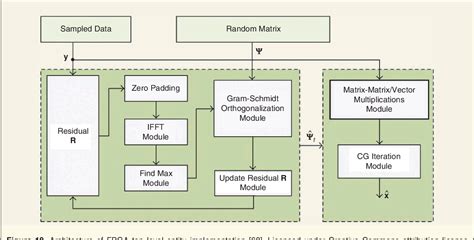Figure 19 From A Survey On Vital Signs Detection Using Radar Techniques And Processing With Fpga