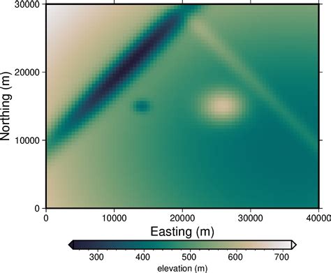 1 Discretization — Invert4geom 110
