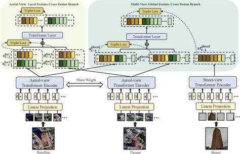 figure 2 from an efficient method based on multi view semantic