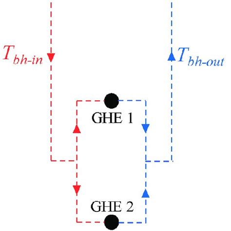 Schematic Figure Of The Numerical Model For Long Term Performance