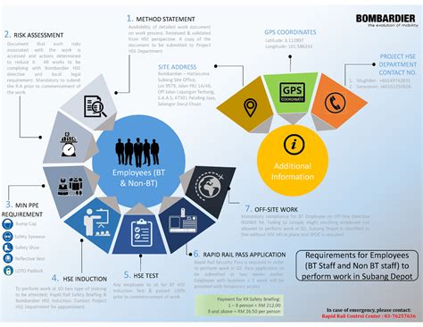 Hse Requirements For Employees To Perform Work At Site Rev4