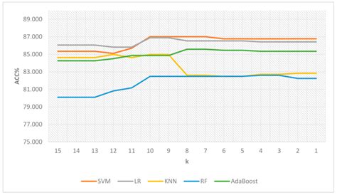 comparative illustration of feature weighting and selection results on