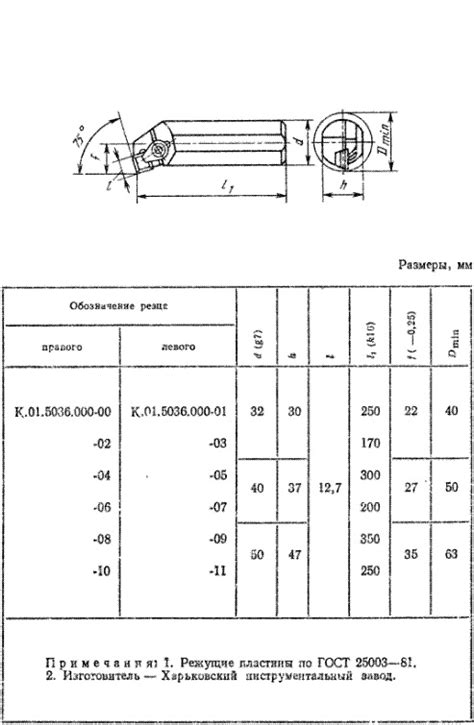 4.2 Резцы со сменными пластинами