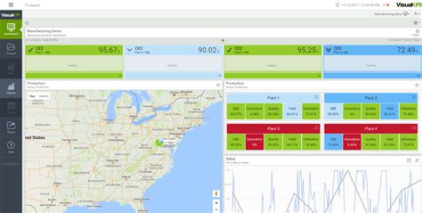 The Visual KPI Dashboard Transpara