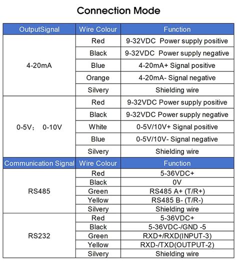 Industrial Ir Temp Sensor Meter Accurate And Reliable