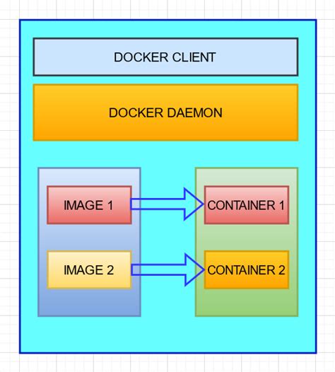 Learn Docker In 5 Minutes Your Quickstart Guide To Docker By Subham