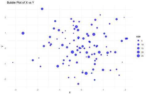 Essential Plots You Can Make In R Studio Assignments