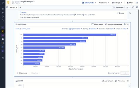 Contour • Analysis • Share And Collaborate On An Analysis • Palantir