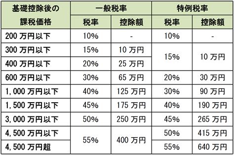 住宅名義変更費用 家の名義変更にかかる費用と登記 Lwyyuf