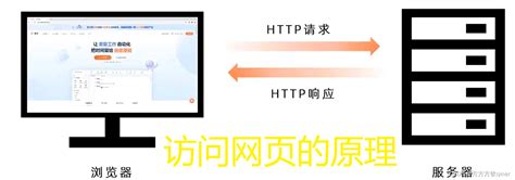 案例：使用rpa工具影刀抓取数据（更便捷的数据抓取，复习协议、字典和列表） 影刀rpa使用技巧 csdn博客