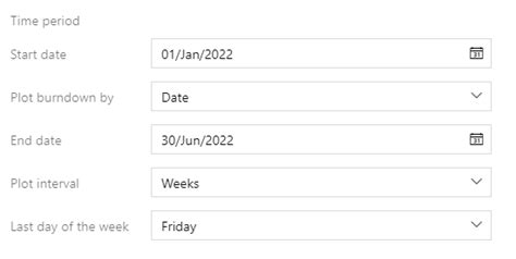 configurer les widgets burndown and burnup azure devops microsoft learn