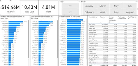Deepak Godara On Linkedin Powerbi Data Marketing Recuritment Mavenanalytics