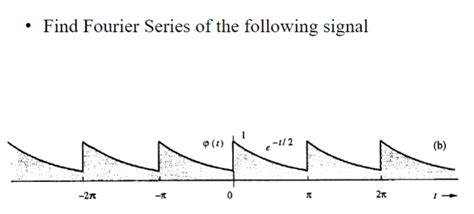 Solved Find Fourier Series Of The Following Signal