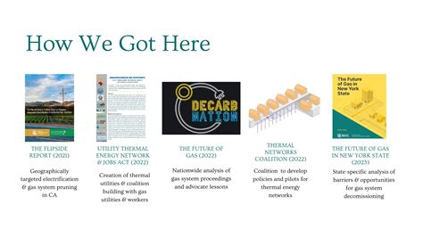Decarbnation Issue 4 Neighborhood Scale Building Decarbonization Bdc