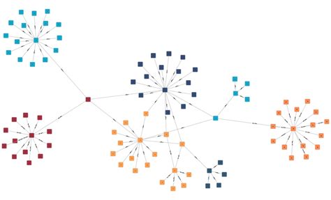 Python Graph Visualization Tom Sawyer Software
