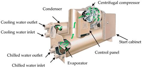Sensors Free Full Text A Novel Fault Diagnosis Approach For Chillers Based On 1 D