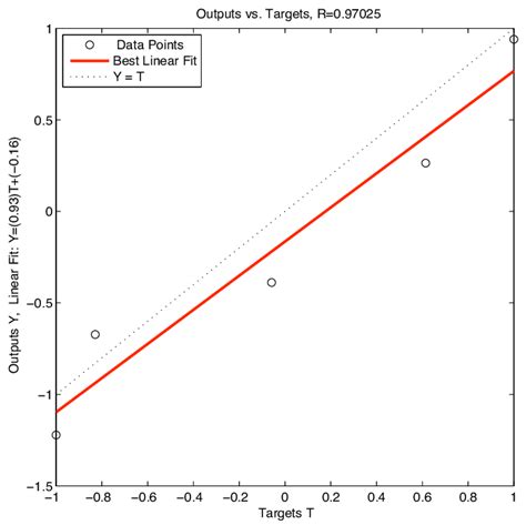 Gradient Descent Based Neural Network Regression Analysis 80 Split